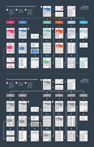 How to Communicate Your Ideas to Developers | Netguru Blog on Project ...
