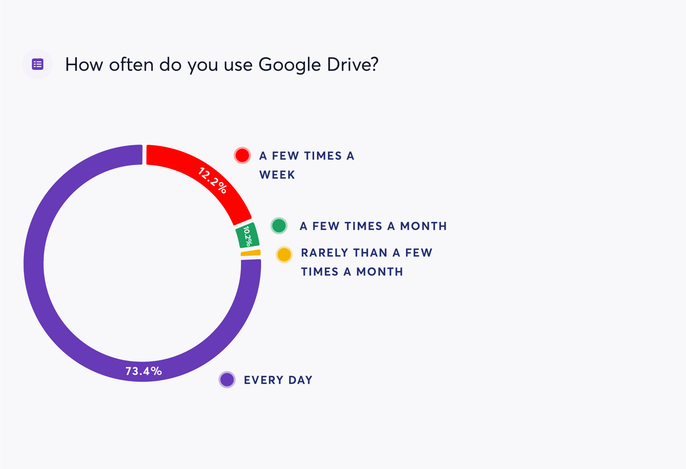 OK Google, It’s Time for a Change! – Google Drive’s Web App Redesign