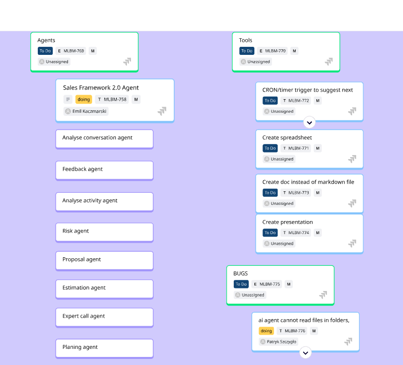 Single Agent vs Multi Agent: When to Use Multi-Agent Systems in AI