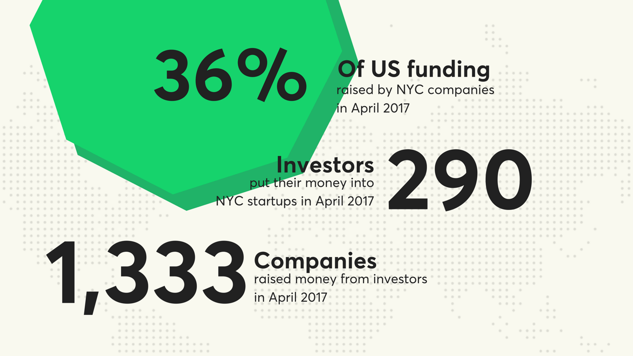Top Tech Industries in NYC - Where Is All the Money on the NYC Tech Scene