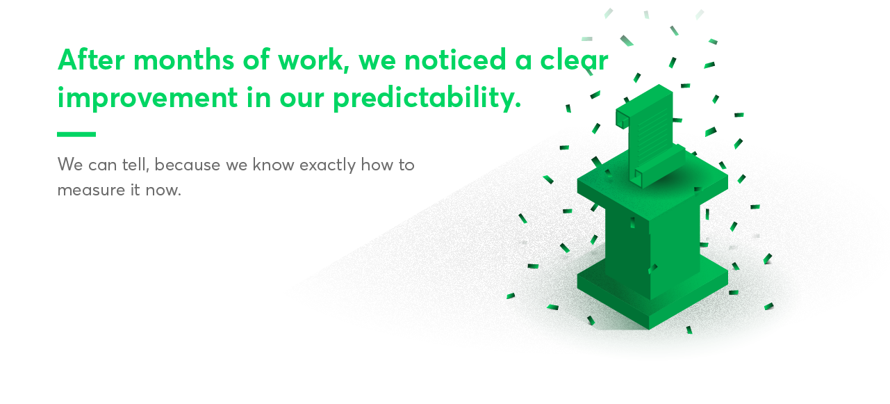 How We Improved Project Predictability by 102% in 9 Months. You Can Fix ...