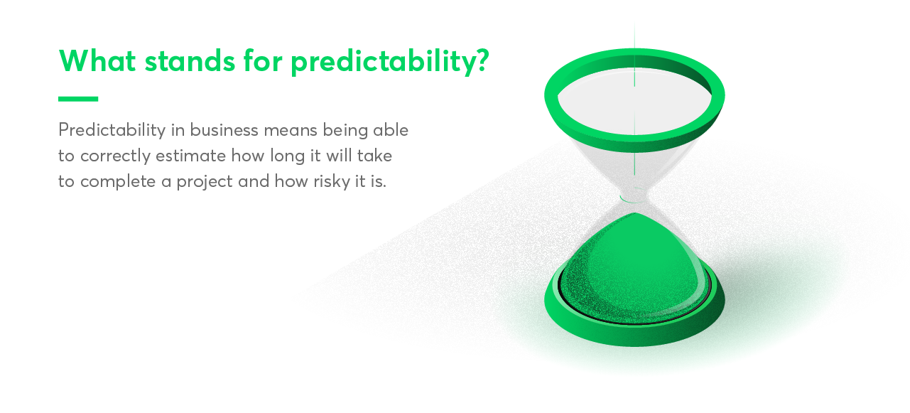 How We Improved Project Predictability by 102% in 9 Months. You Can Fix ...