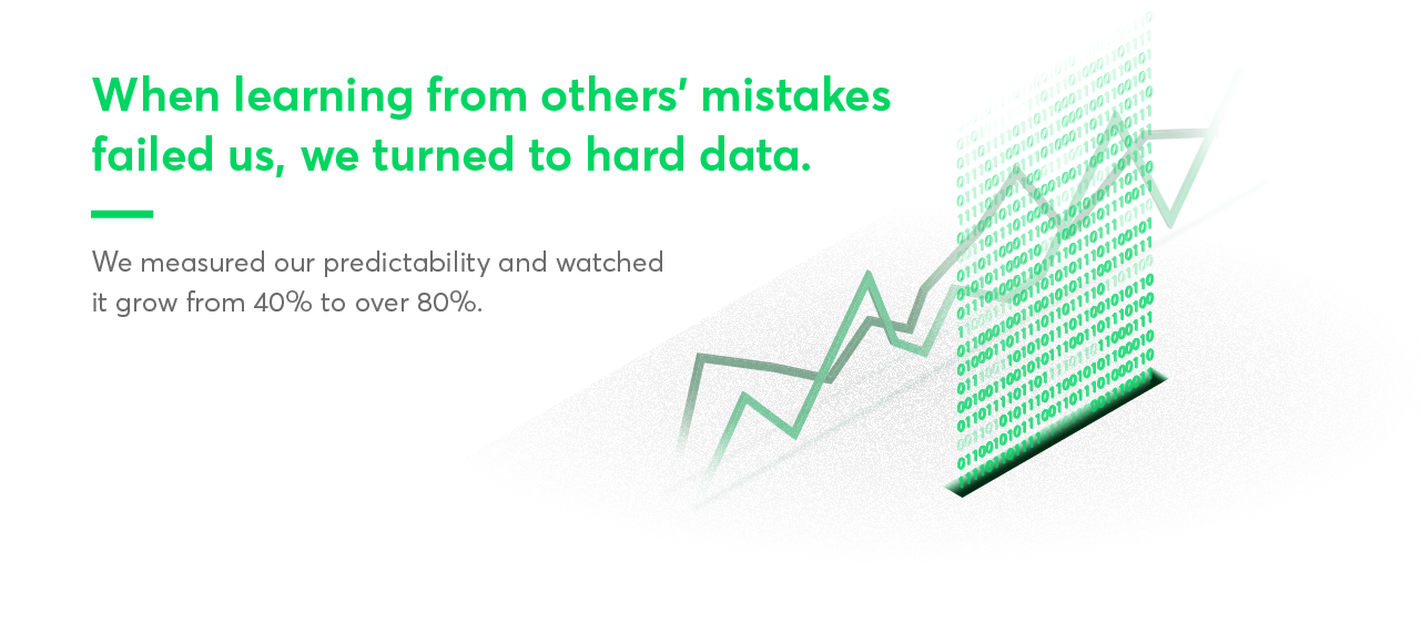 How We Improved Project Predictability by 102% in 9 Months. You Can Fix ...