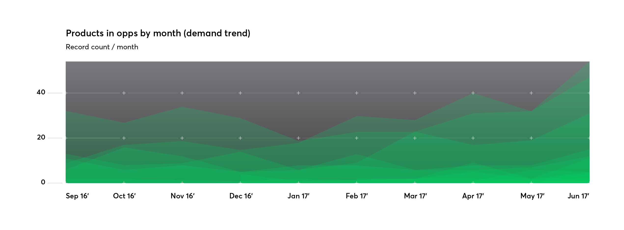 How We Improved Project Predictability by 102% in 9 Months. You Can Fix ...