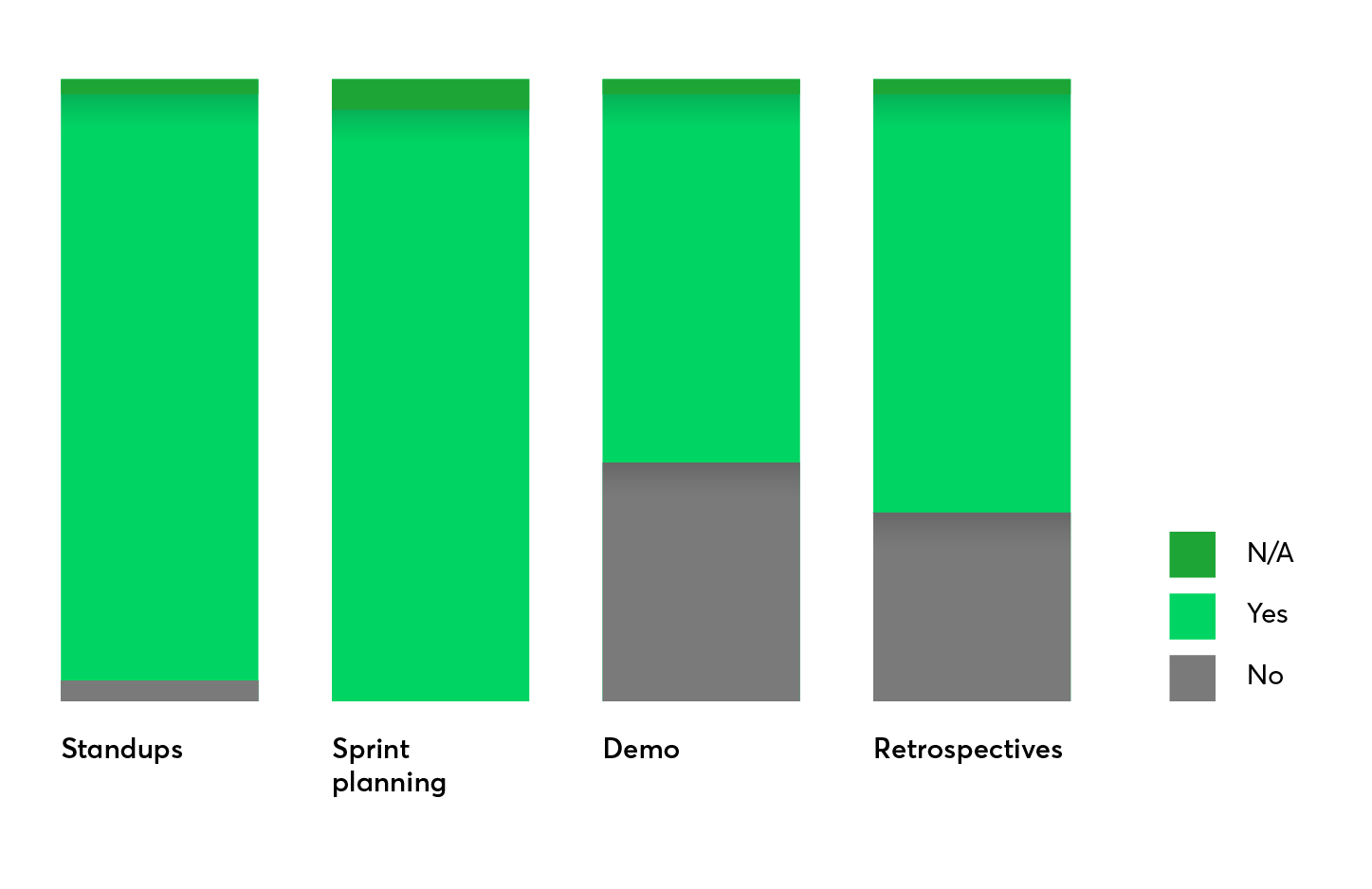 How We Improved Project Predictability by 102% in 9 Months. You Can Fix ...