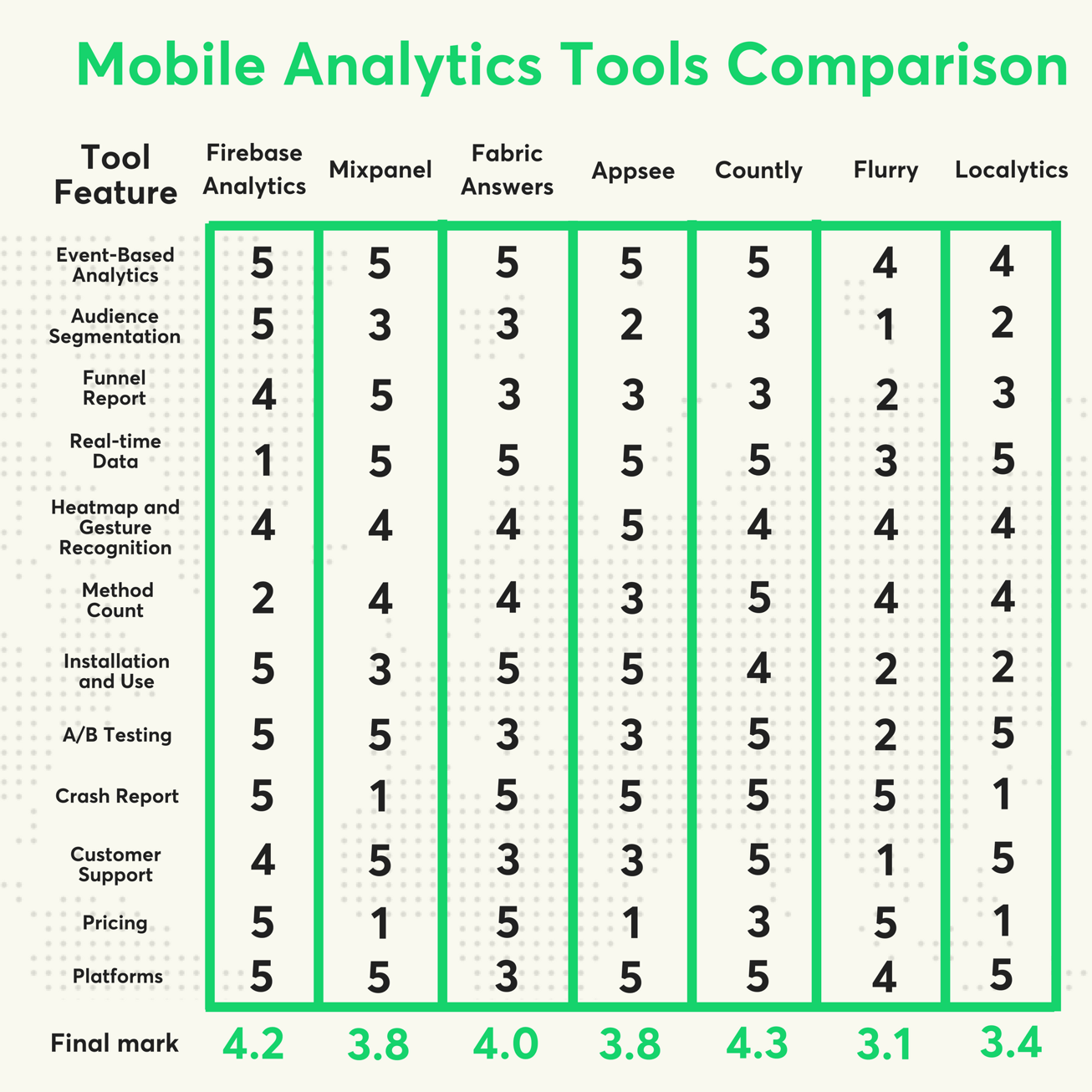 Mobile Analytics Tools Comparison - Cheat Sheet