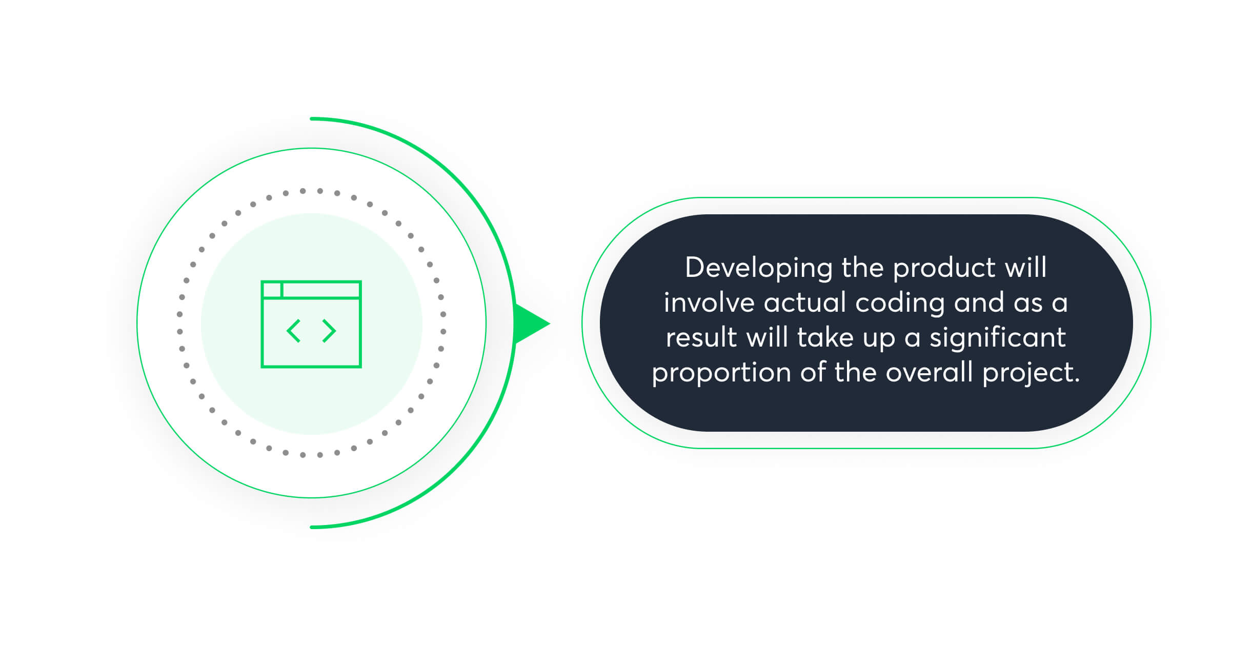 The 7 Stages of Software Development