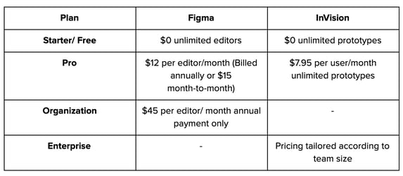 Hype or Pure Genius? Figma vs. InVision: Design Tools Comparison 2025