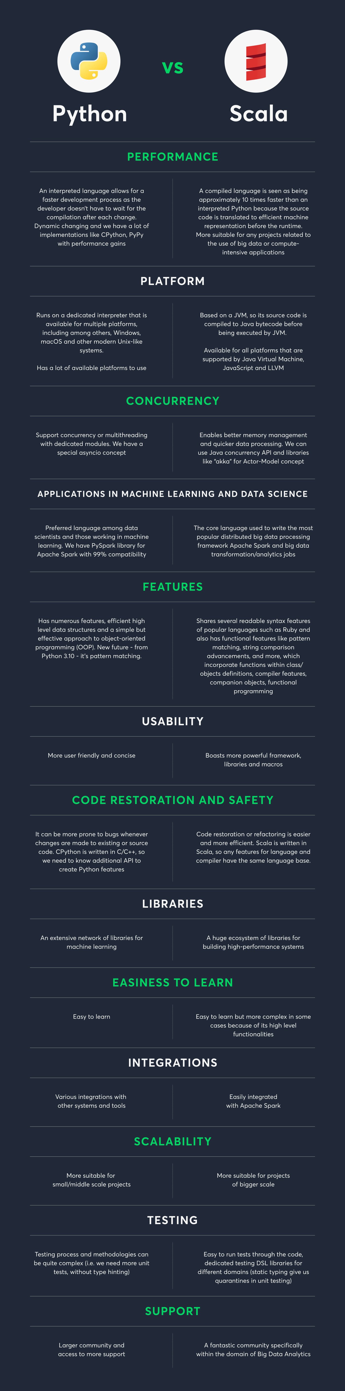 Python vs Scala - Know the Top 14 Differences
