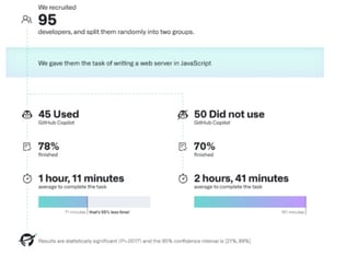 GitHub Copilot Pros and Cons