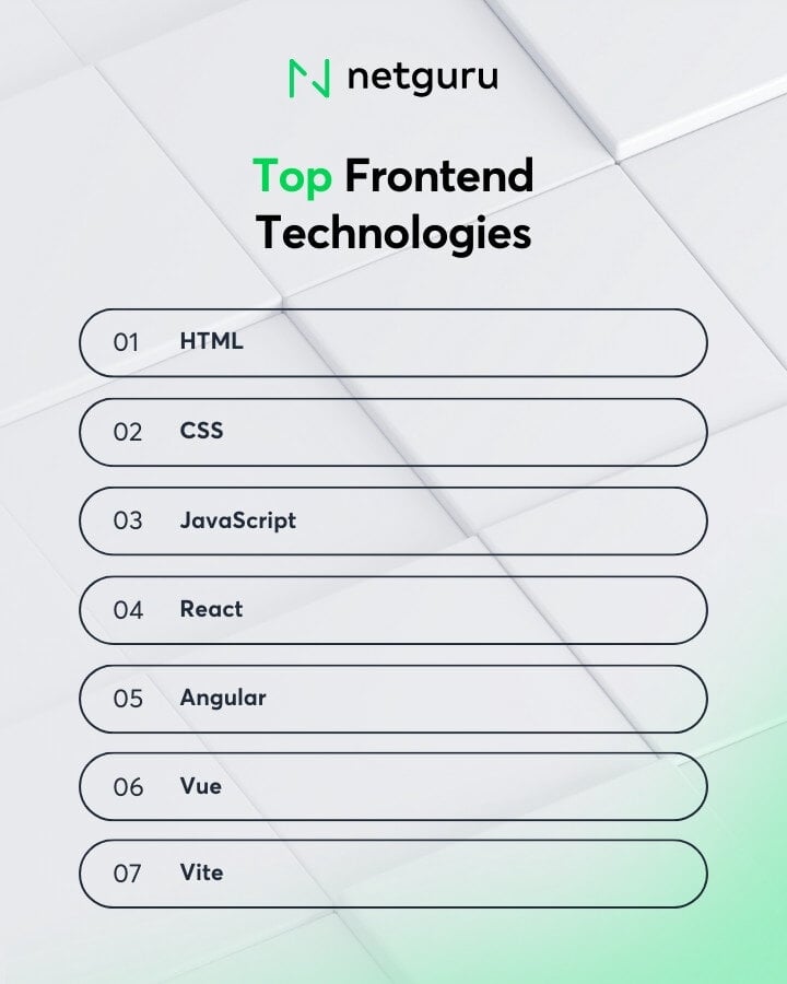 24 Top Frontend Technologies to Use in 2025