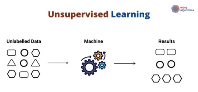 What is Machine Learning? 18 Crucial Concepts in AI, ML, and LLMs
