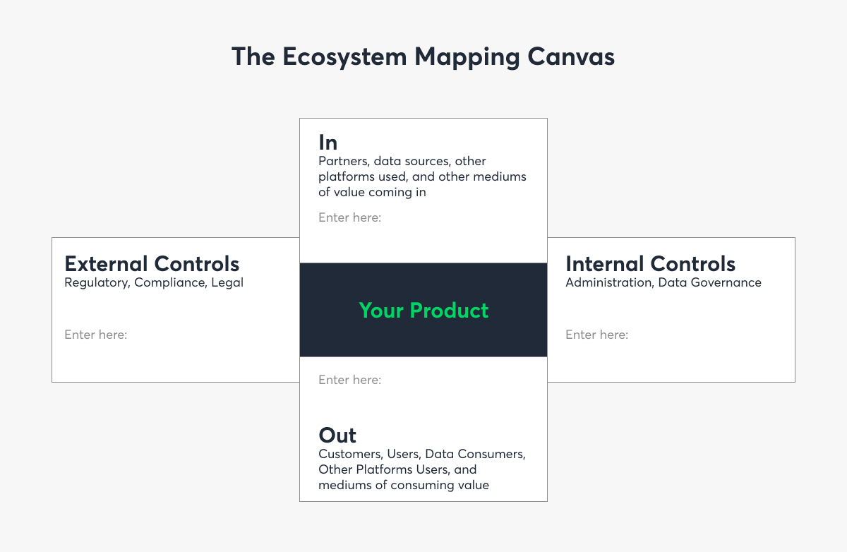 Discover a Network around Your Product with Ecosystem Mapping Canvas