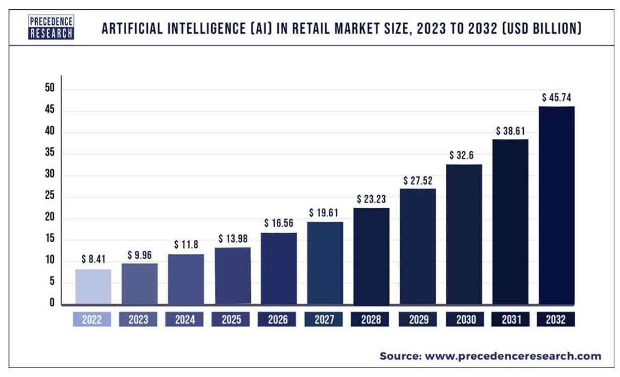 Automation in Retail: Enhancing Efficiency and Customer Satisfaction