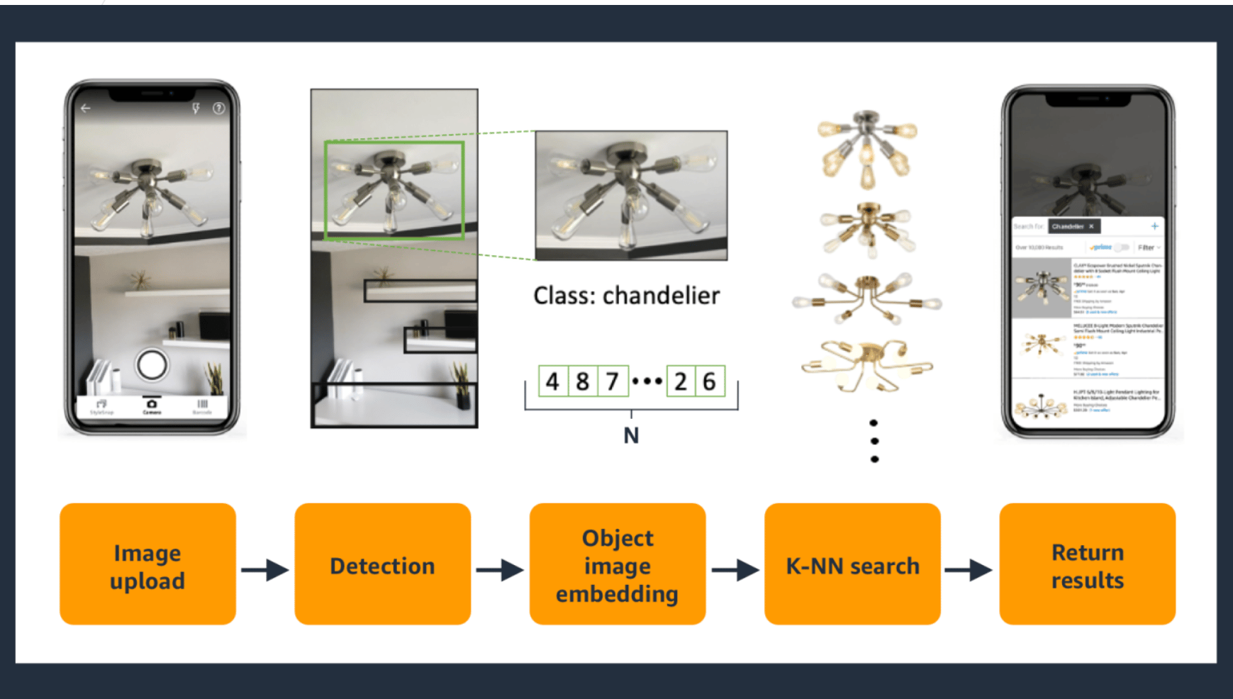 5 Ways Computer Vision Is Transforming Online Shopping