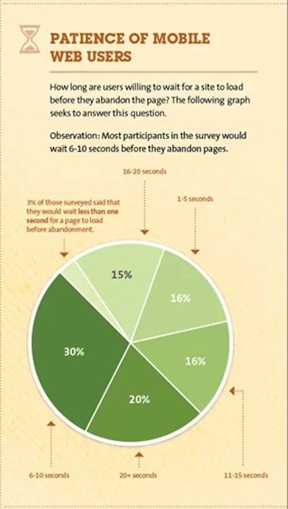 How to Prepare for Managing High Traffic on Websites and Apps