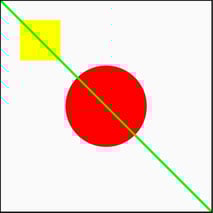 How to Create Custom Charts in Compose Multiplatform