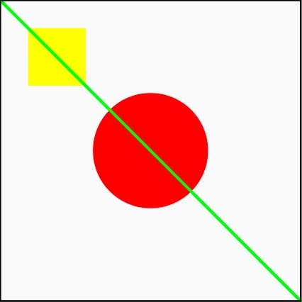 How to Create Custom Charts in Compose Multiplatform