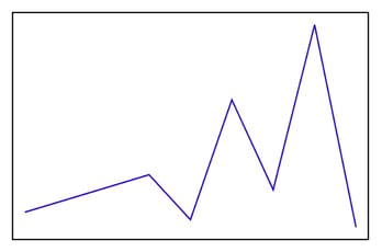 How to Create Custom Charts in Compose Multiplatform