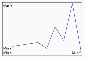 How to Create Custom Charts in Compose Multiplatform