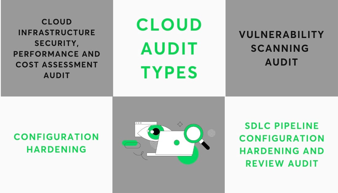 Cloud Audit in a Nutshell - Why, How, and with Whom