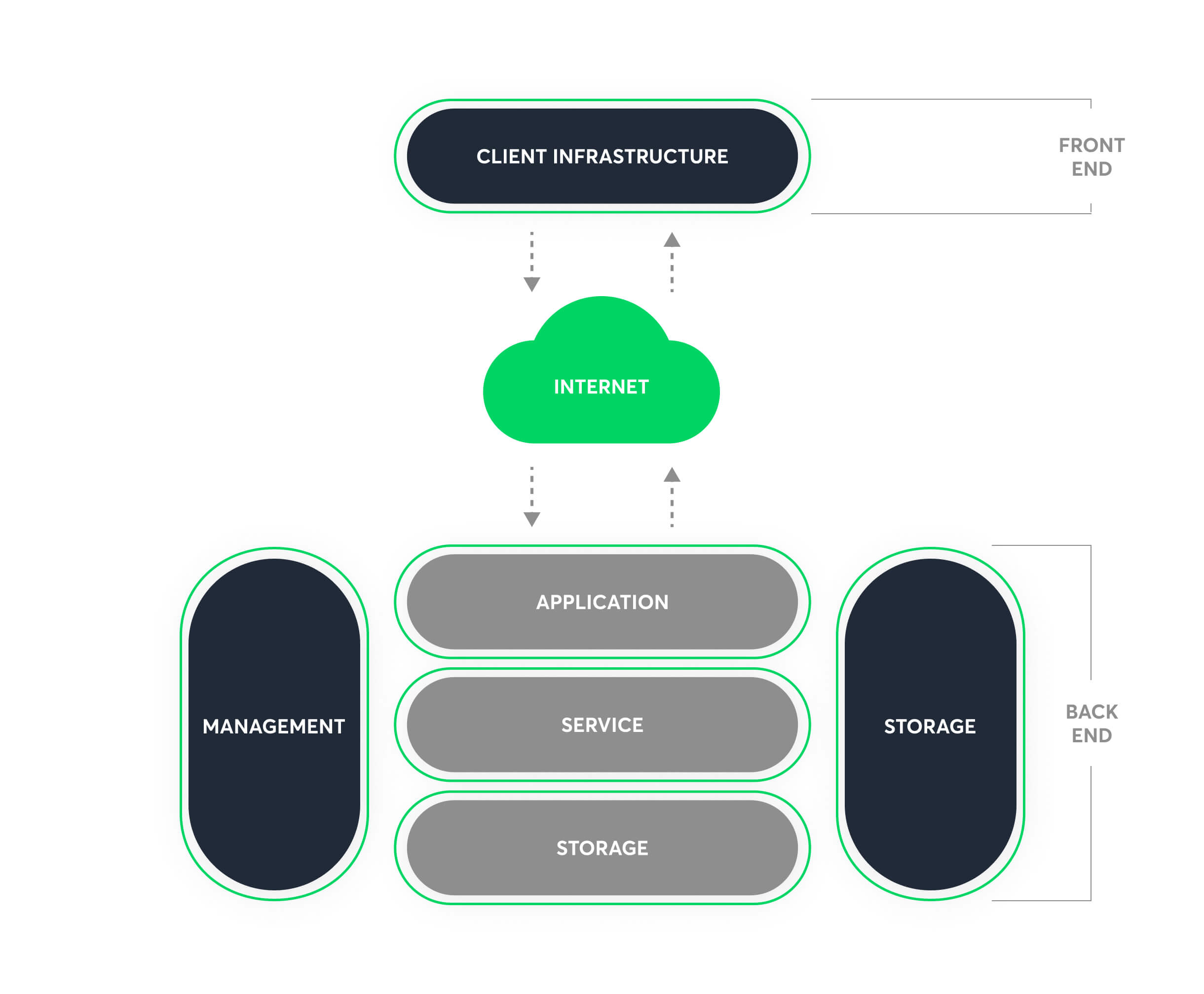 What Is Cloud Computing Architecture? Key Components