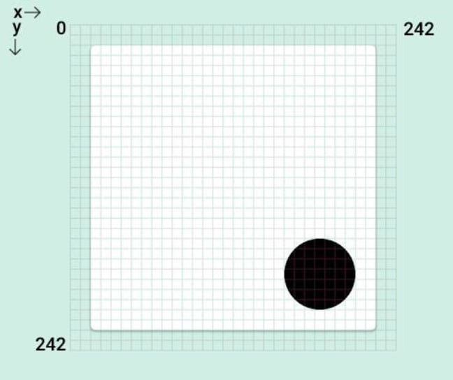 How to Create Custom Charts in Compose Multiplatform