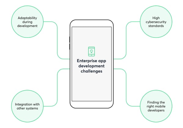 14 Biggest Mobile App Development Challenges in 2025