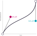 Frontend Quick Tips #9 Level up Animations With Custom Cubic-Bezier