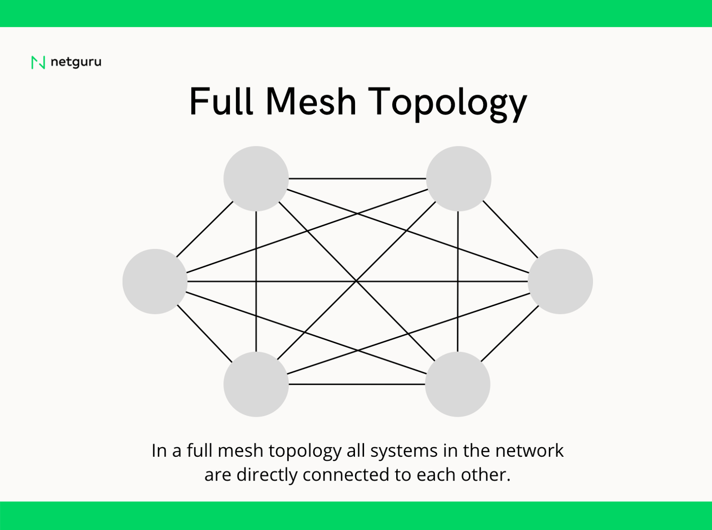 What Is Cybersecurity Mesh?