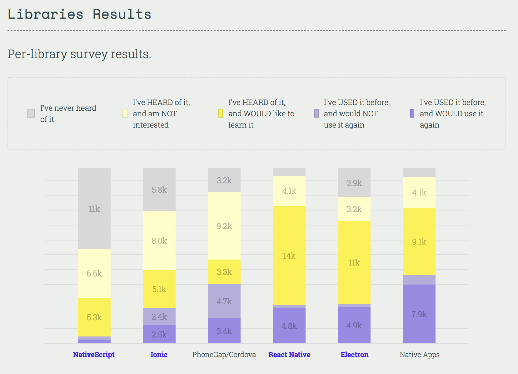 Mastering Mobile Development: A Comprehensive Guide to Learn React Native