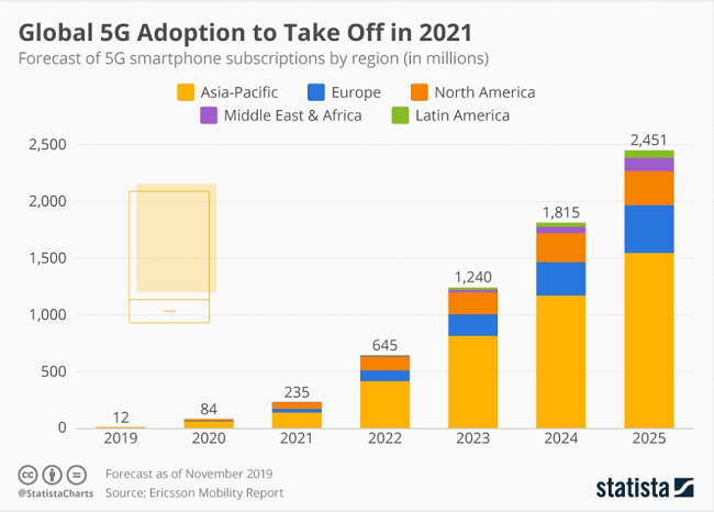 Top Mobile App Development Trends in 2020 - Evdelo Top Mobile App Development Trends in 2020 - Evdelo