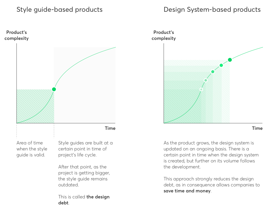 What is Product Design? Complex Guide for 2022