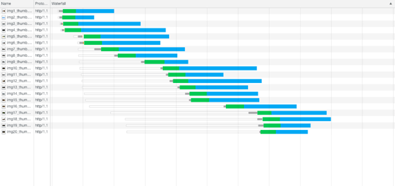 10 Things That Can Make Your Page Faster