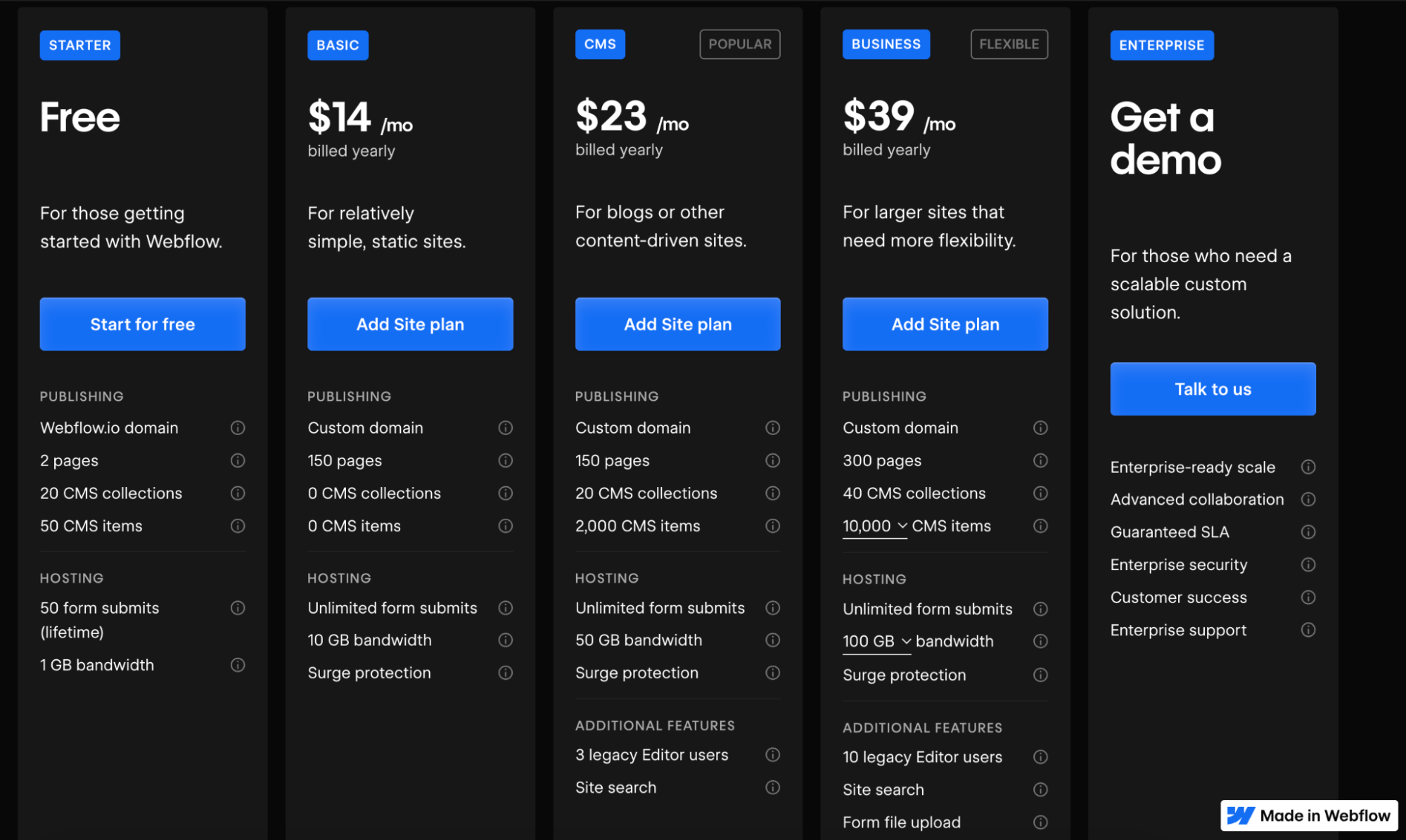 How Much Does Webflow Actually Cost? 2025 Breakdown