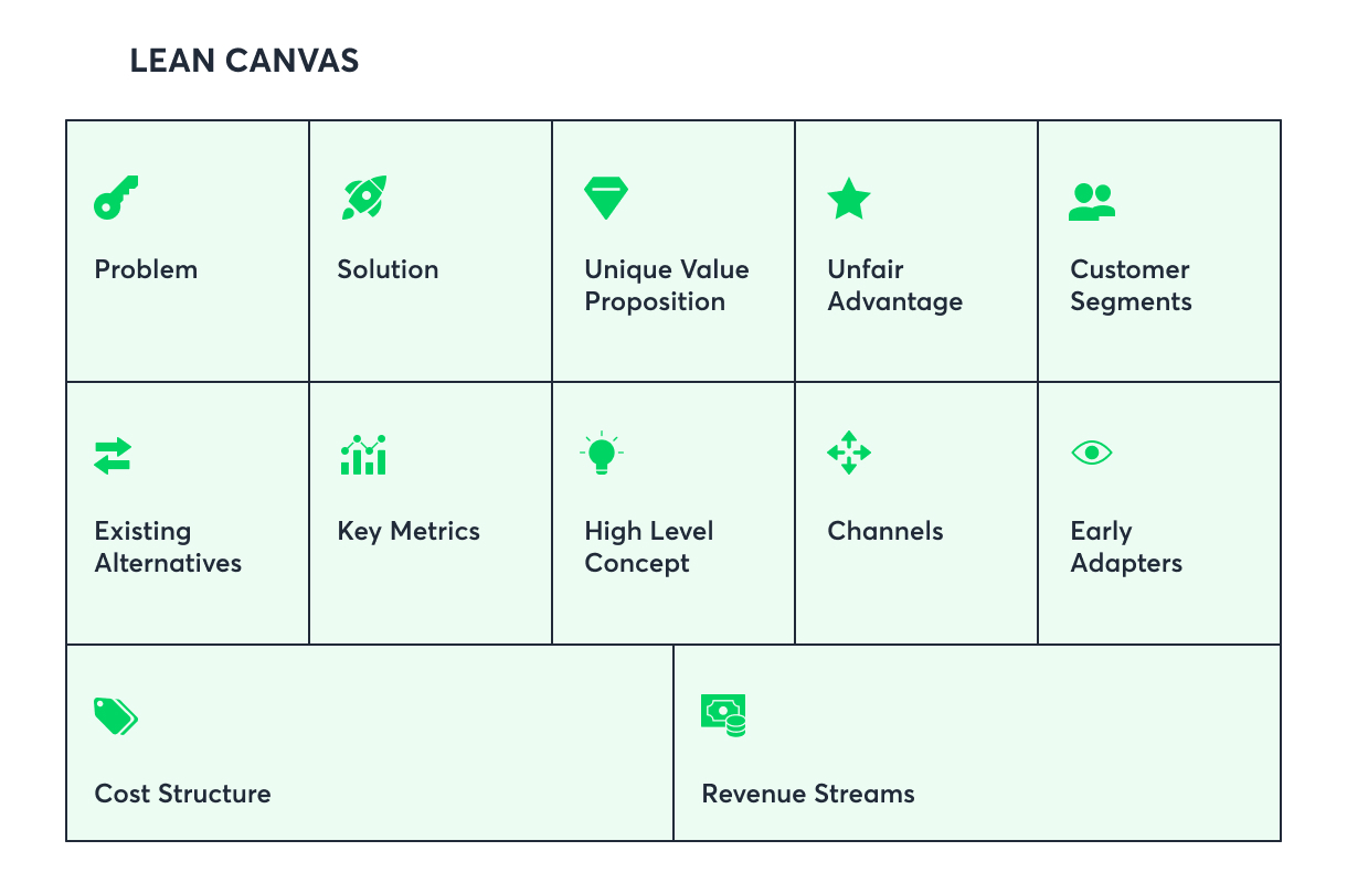 How Can Innovators Use Lean Canvas to Formulate Business Models
