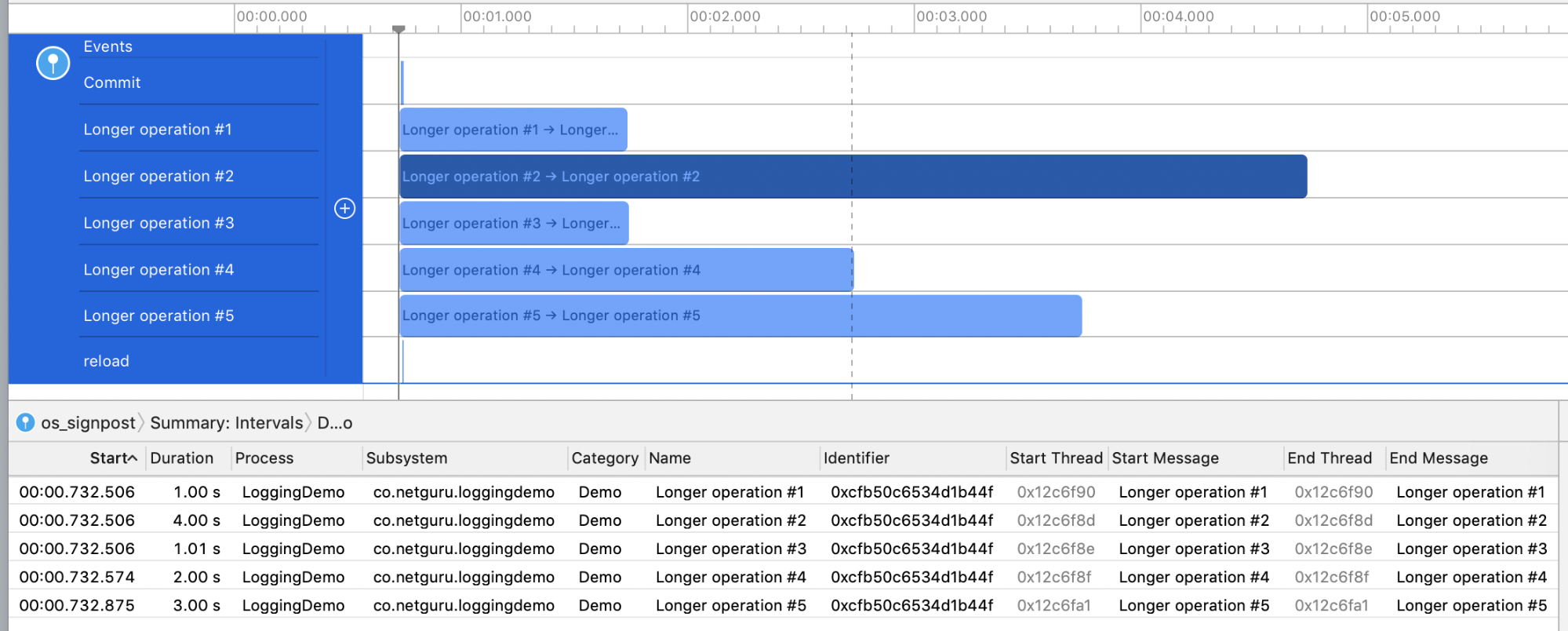 iOS Logging practices