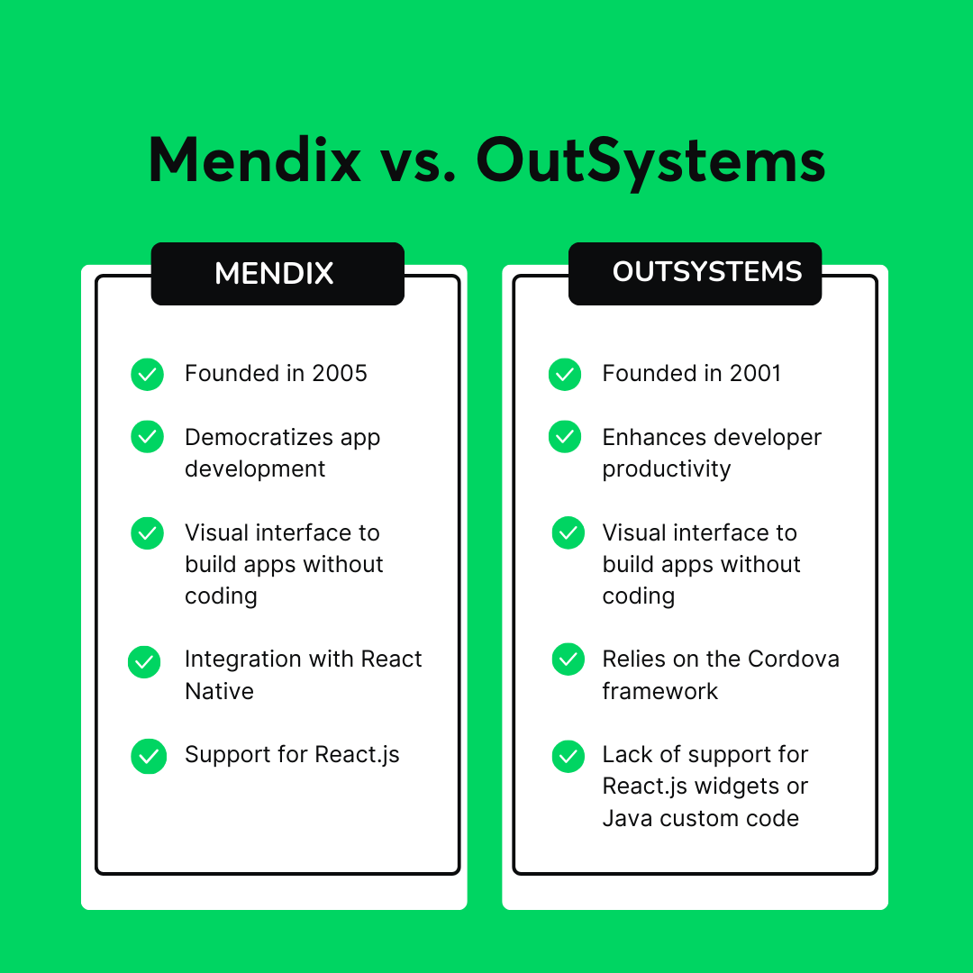 The Battle of Mendix vs. OutSystems in Low-Code App Development