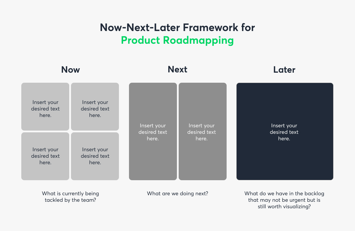 How to Create a Now-Next-Later Roadmap for a Product in Its Early Stages