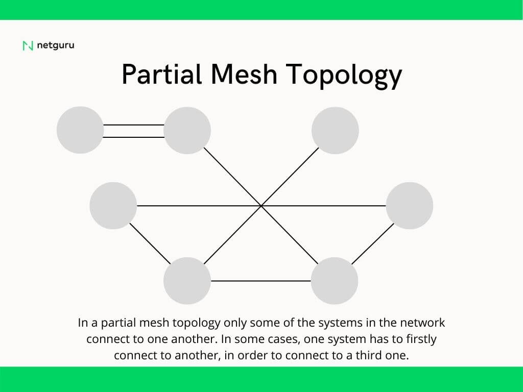 What Is Cybersecurity Mesh?