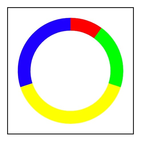 How to Create Custom Charts in Compose Multiplatform