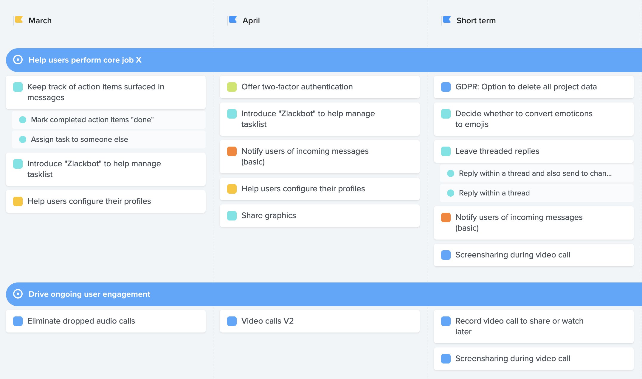 A Complete Guide to 2025 Product Roadmaps (with Examples)
