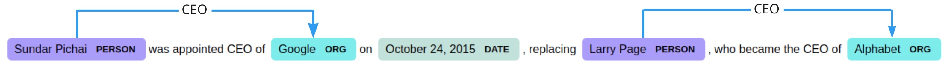Automate Your Work with Intelligent Document Processing