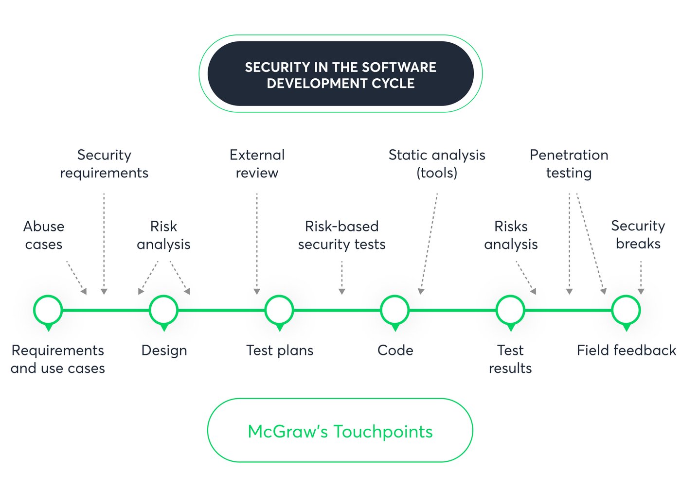 DevOps Security Best Practices: Protect Your Apps from Vulnerabilities