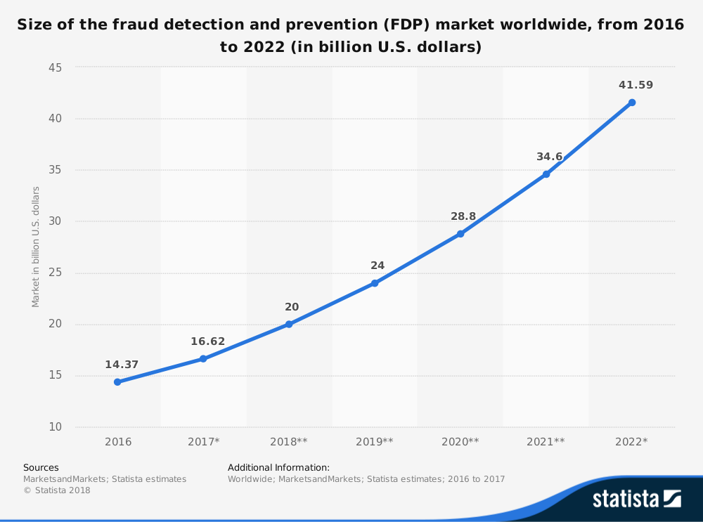 Fraud Detection with Machine Learning: How Banks and Financial ...
