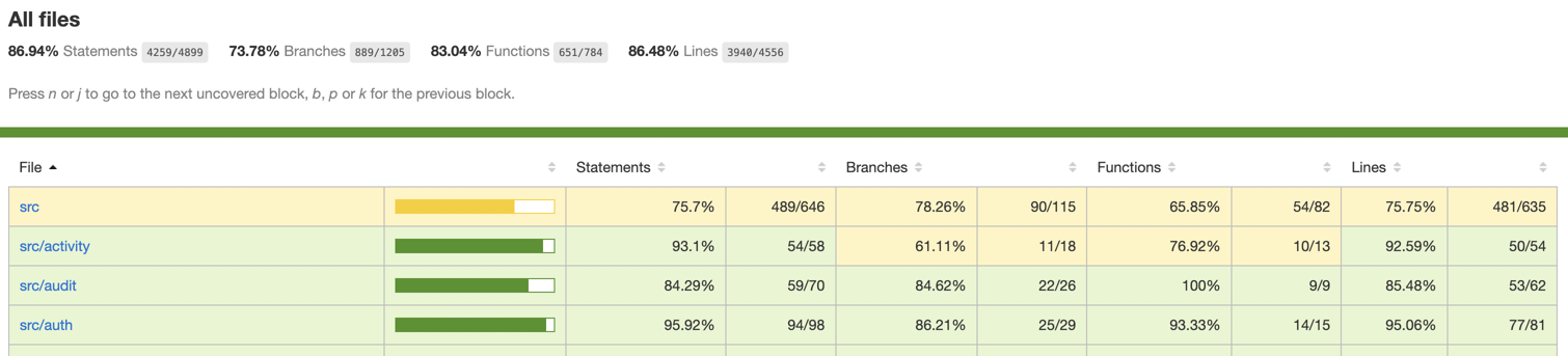 How to Write Tests for Node.js