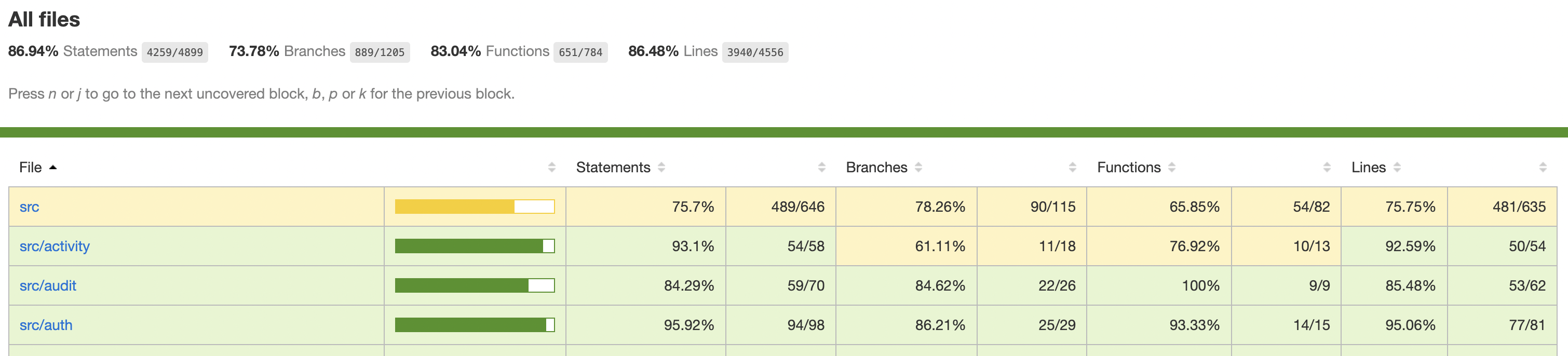 How to Write Tests for Node.js