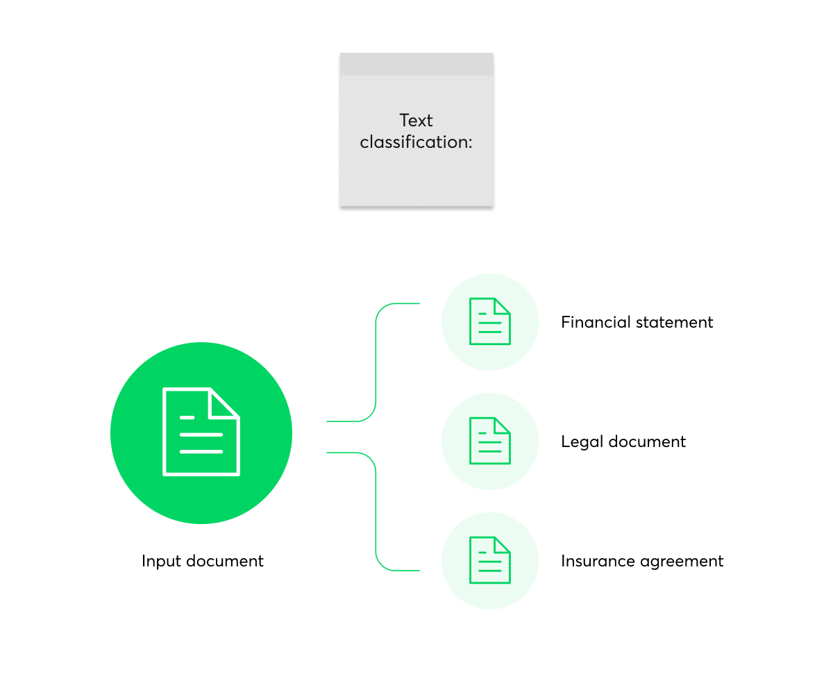 Automate Your Work with Intelligent Document Processing