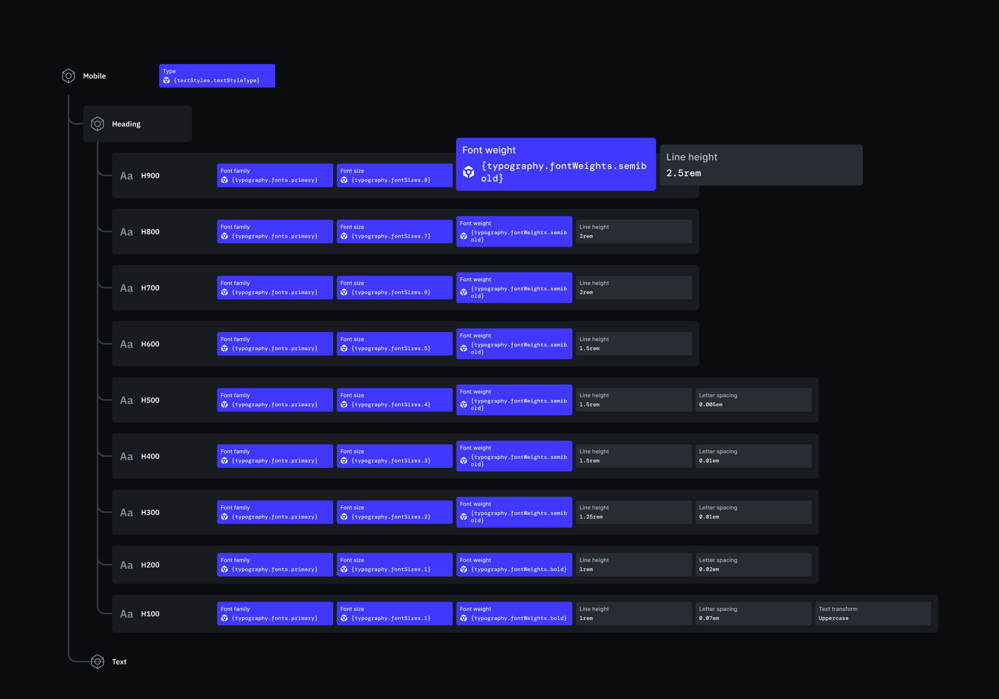 Design System for a Blockchain-Based Video Sharing Platform