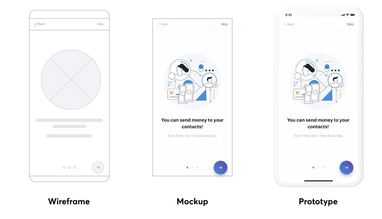 Proof of Concept vs Prototype: Which One Do You Need?